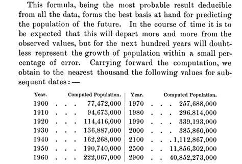 Us Population Predictions From The 1890s Images