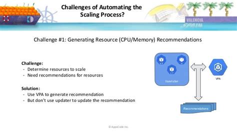 Autoscaling Stateful Workloads In Kubernetes Ppt Free Download