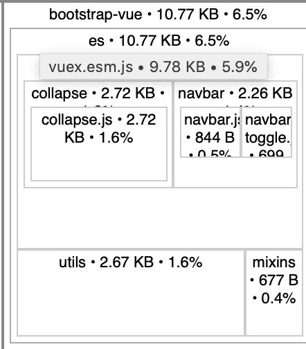 Tree Shaking Not Working · Issue 2513 · Bootstrap Vuebootstrap Vue · Github