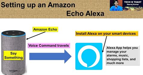 How To Set Up An Amazon Echo Alexa Tech N Toast
