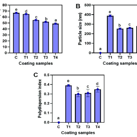 Schematic Illustration Of Nanoparticle Formation Using Ultrasonication Download Scientific