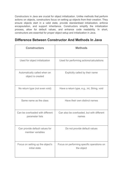ppt understanding constructors in java a comprehensive guide