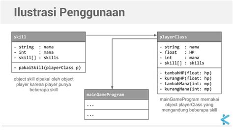 Algoritma Dan Struktur Data Object Pada Oop Pdf