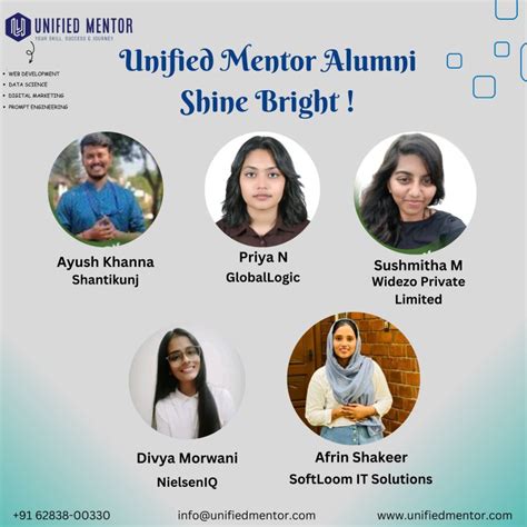 Unified Mentor Support On Linkedin Unifiedmentor Alumnisuccess Careergrowth Congratulations…