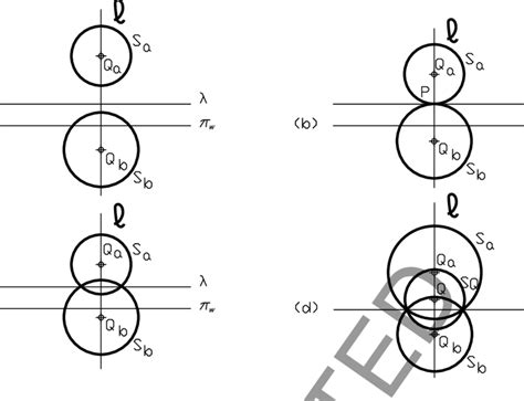 Illustration Of Various Cases For Proof Of Theorem 2 Download Scientific Diagram