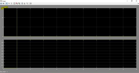 Matlab How To Plot Step Response Of A System With More Zeros Than Poles Without Changing