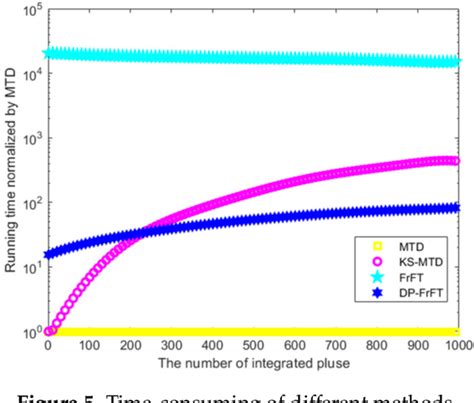 Figure 5 From A Novel Radar Detection Method For Sensing Tiny And