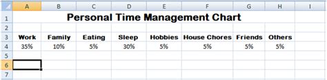 Effective Time Management Charts Perspective