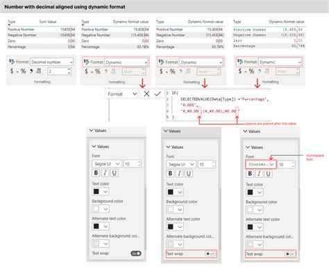 How To Align Positive And Negative Numbers On The Microsoft