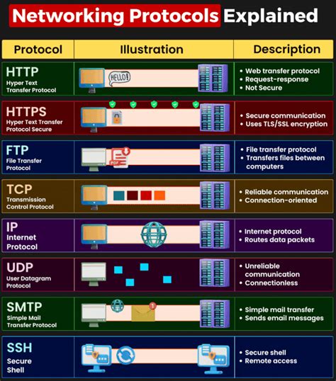 Aqeel Ahmad Chughty On Linkedin Networkaccess Networksecurity