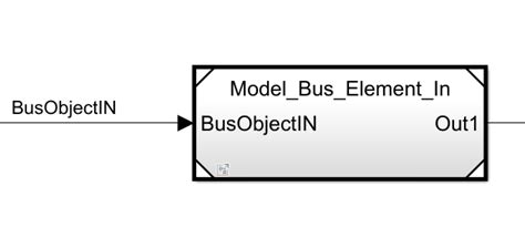 Building A Mathworks Simulink® Model Containing Bus Elements Ni
