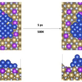 Structures of Cu29 obtained after relaxation and 500 K MD on Ru 25 ...