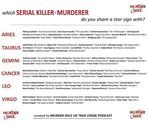 Serial Killers Birth Signs