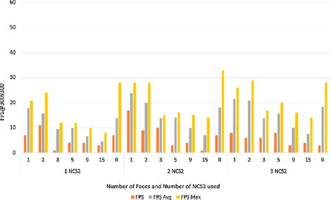Performance With The Multithreading Model Varying The Number Of Mounted