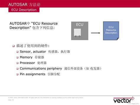 autosar详细介绍3 autosar中的菱形是什么意思 csdn博客