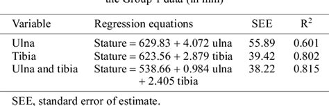 Table 1 From A New Method Of Stature Estimation For Forensic
