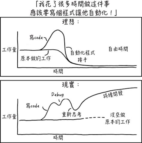Re【情報】嘗試把工作要做的事情用python自動化qq 場外休憩區 哈啦板 巴哈姆特