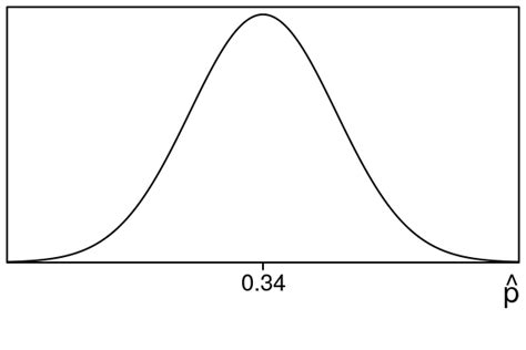 Chapter 22 Hypothesis Testing Proportions Intro Statistics