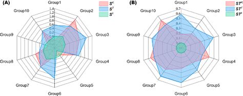 Figure 13 From Raman Spectral Pattern Recognition Of Breast Cancer A Figure 13 From Raman Spectral Pattern Recognition Of Breast Cancer A
