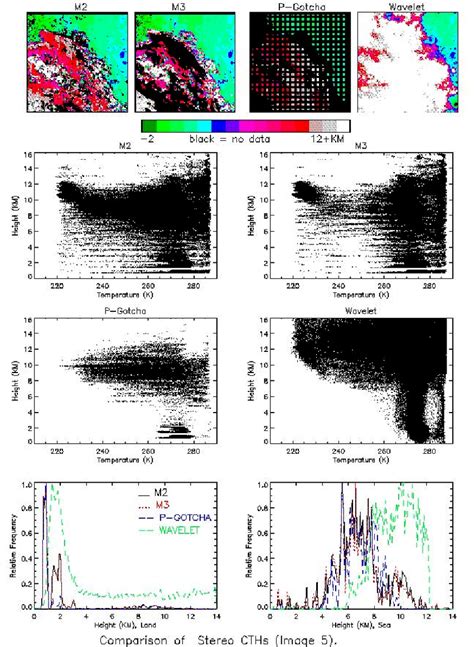 Comparison Of Stereo Matcher Output For Four Of The Stereo Matchers Download Scientific Diagram