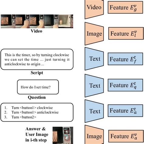 The Pipeline Of Our Function Interaction Centric Approach A Download Scientific Diagram