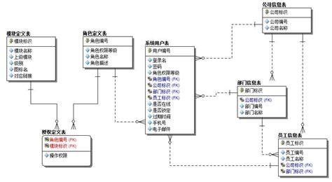 权限设计 系统登录用户权限设计 通俗易懂 腾讯云开发者社区 腾讯云