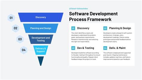 Muhammad Faisal On Linkedin Softwaredevelopment Developmentprocess Projectmanagement