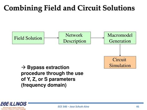 Ppt Ece 546 Lecture 03 Resistance Capacitance Inductance Powerpoint Presentation Id 2528666