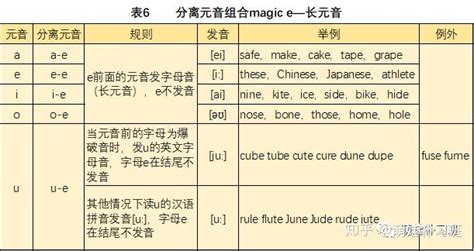 学了几年自然拼读原来核心发音规则都在这里 知乎