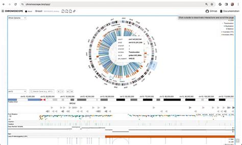 Lynn Langit On Linkedin Bioinformatics