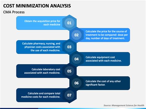 Cost Minimization Analysis Example At Charles Bolden Blog