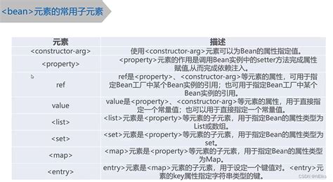 Javaee 7 Spring中bean的管理javaee7 Csdn博客