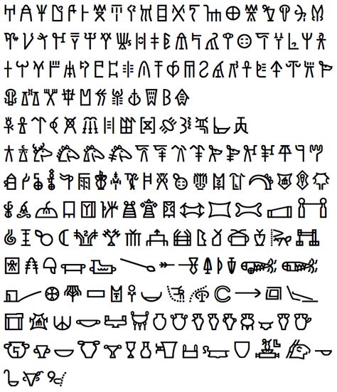 Unicode Linear B 𐂂