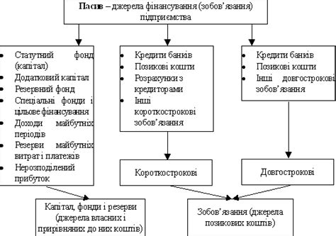 2 7 Класифікація та склад фінансової звітності Бібліотека