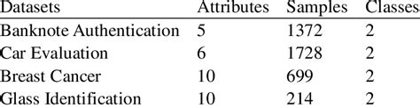 information of the four classified datasets download scientific diagram