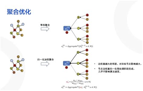 Graphsage原理与优缺点小结 知乎