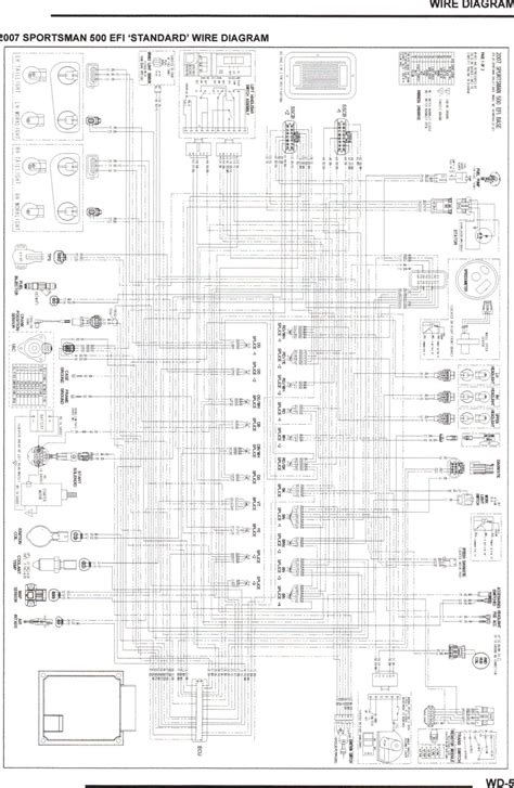 Polaris Ranger 570 Efi Wiring Diagram Wiring Diagram