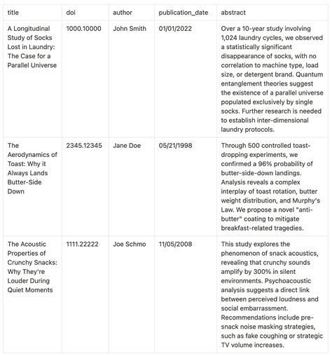 Simple And Effective Python Dashboards With Quarto By Isabella