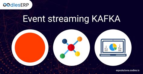 event streaming kafka