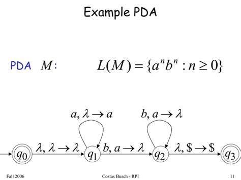 Pushdown Automata Ppt