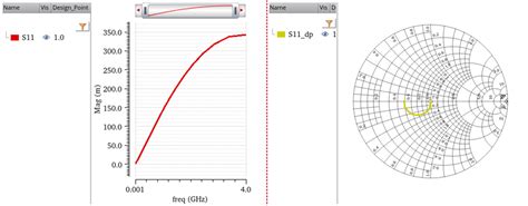 Assembler Direct Plot Add To Outputs Custom IC Design Cadence