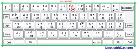How To Download And Use Avro Keyboard To Write Assamese অভ্ৰ অসমীয়া কীবৰ্ড