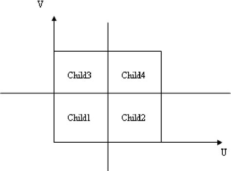 figure 1 from a quad tree based self collision detection method for cloth simulation semantic