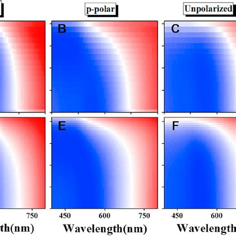 Angular Responses Of The Optical Reflection Properties Experimental