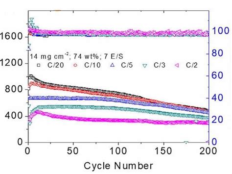 Taiwanese Researchers Develop Electroless Plating Method For High Capacity Low Cost Batteries