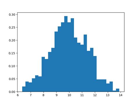 numpy using random generator triangular method 5 examples sling academy