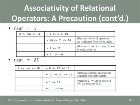 Ppt Chapter 4 Control Structures I Selection Powerpoint Presentation Id 1110816