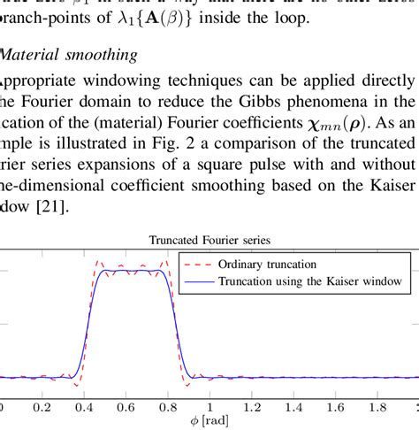 Truncation Of The Fourier Series Of A Square Pulse With And Without Download Scientific