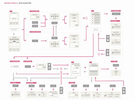 Application Workflow Map By Ryan J Collier On Dribbble