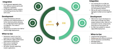 Enterprise Integration Apex Hours